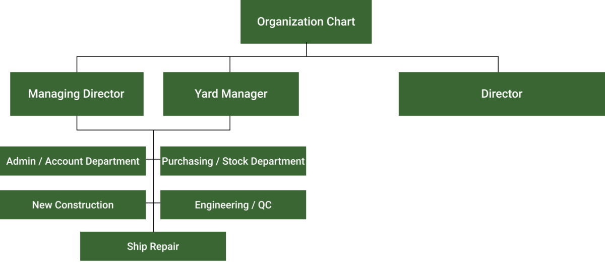 ABOUT - LIGHTHOUSE MARINE SHIPBUILDING SDN BHD
